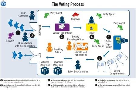 Electoral Commission : Voting